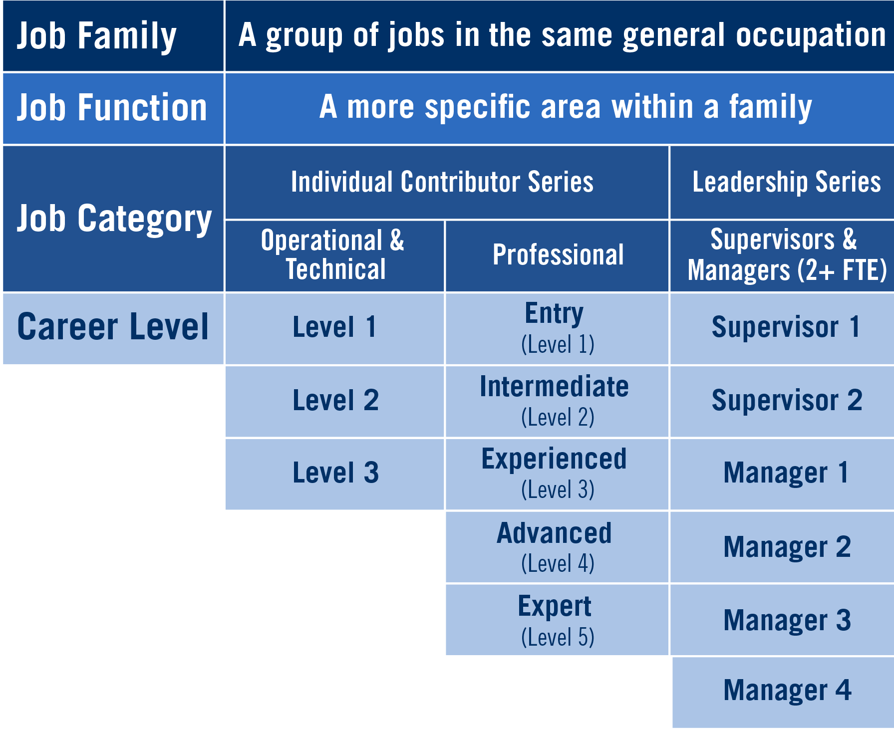 Career Tracks Human Resources Career Tracks Human Resources